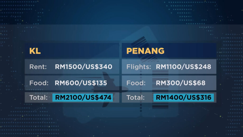 (Video) Local Woman Commutes To Work From Penang To KL By AirAsia ...